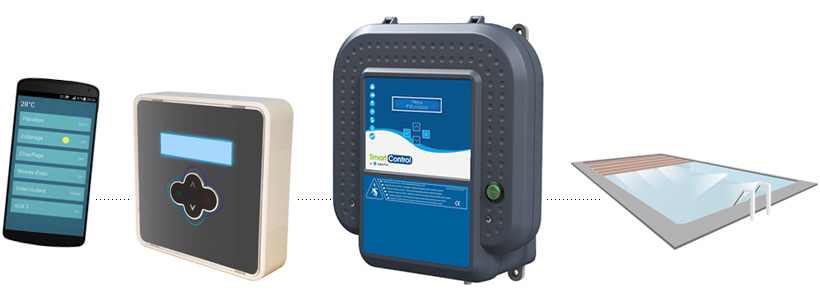 Smart control multifunctional electrical box